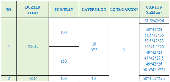 AATC Delivery Standards - AATC-The Manufacturer of Speakers, Buzzers ...